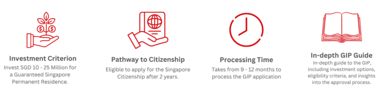 Singapore GIP Visa: S$10M Investment for PR – Criteria (2026)